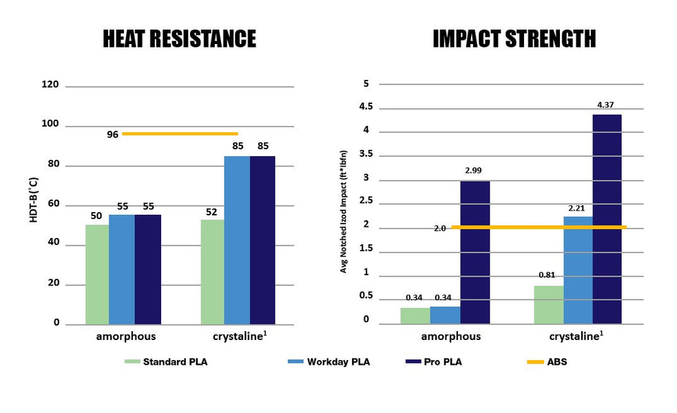 3D-Fuel™ Introduces New APLA+ Offering Heat and Impact Resistance Riva